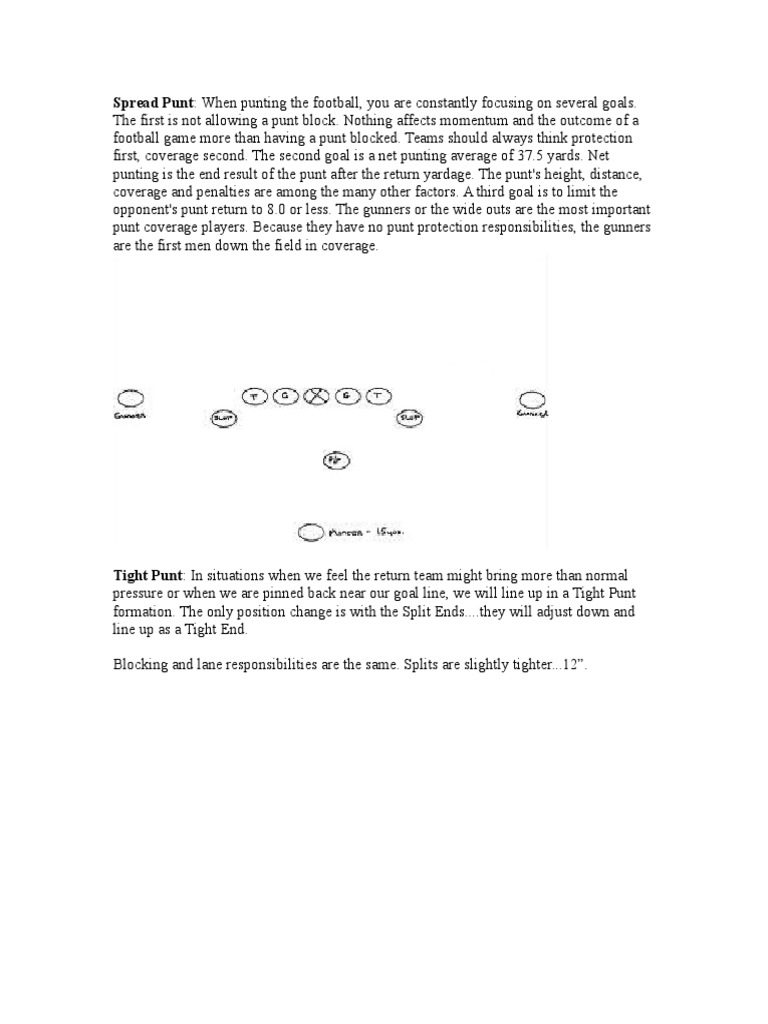 Spread Punt: When Punting The Football, You Are Constantly Focusing On ...