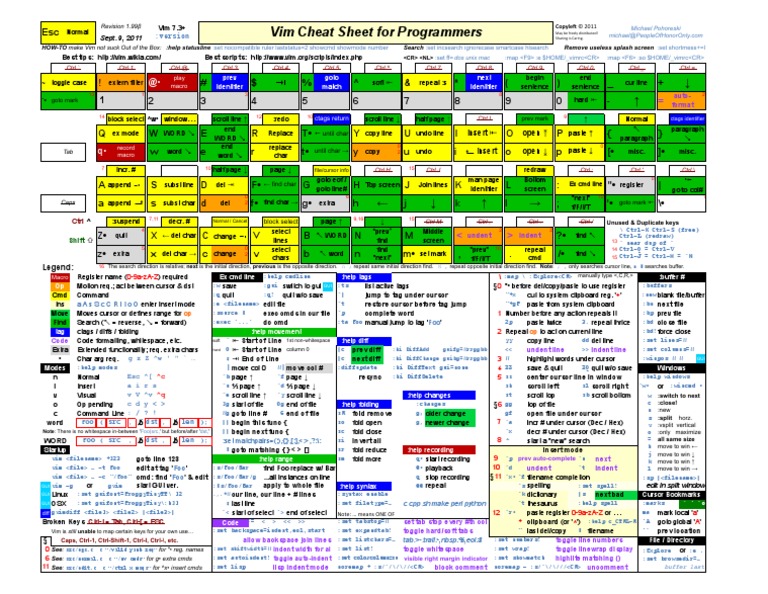 Vim Cheat Sheet For Programmers Screen | PDF | System Software ...