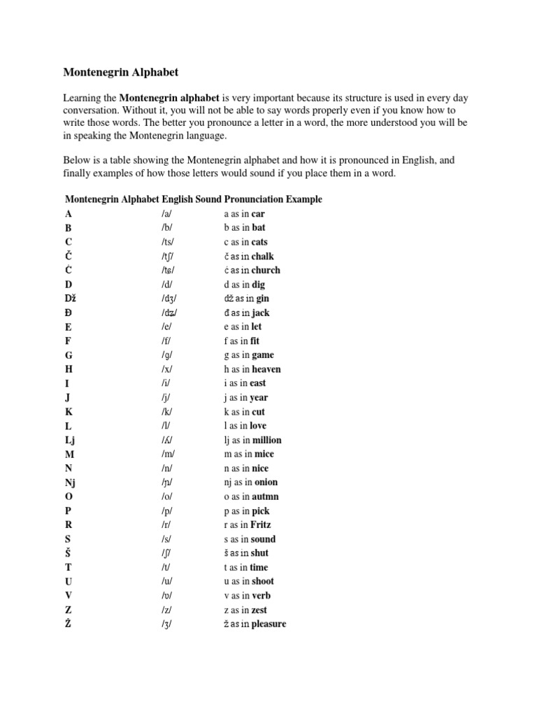 Montenegrin Alphabet