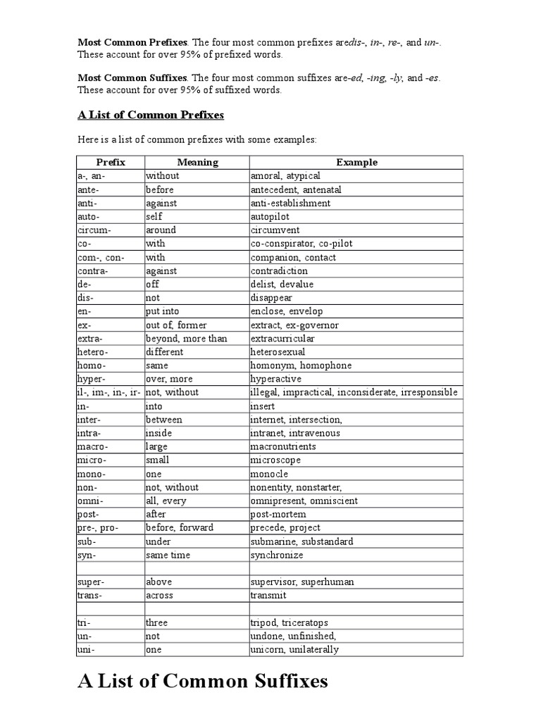A List of Common Prefixes | PDF | Language Arts & Discipline