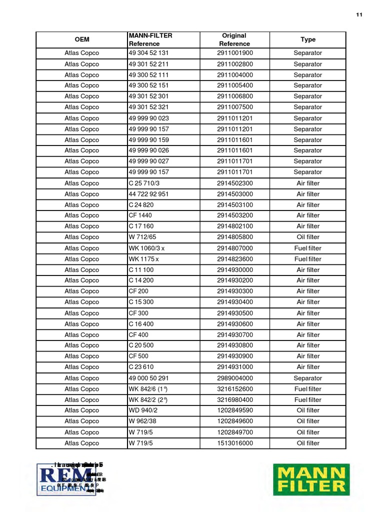 Atlas Copco Filter and Separator Part Numbers and References | PDF