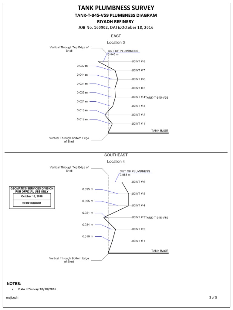 Tank-T-945-V59 Plumbness Diagram Riyadh Refinery: JOB No. 160902, DATE ...