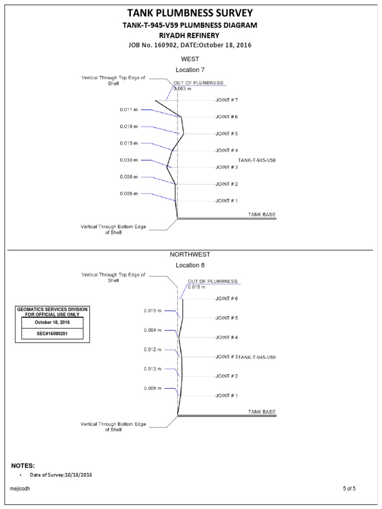 Tank-T-945-V59 Plumbness Diagram Riyadh Refinery: JOB No. 160902, DATE ...