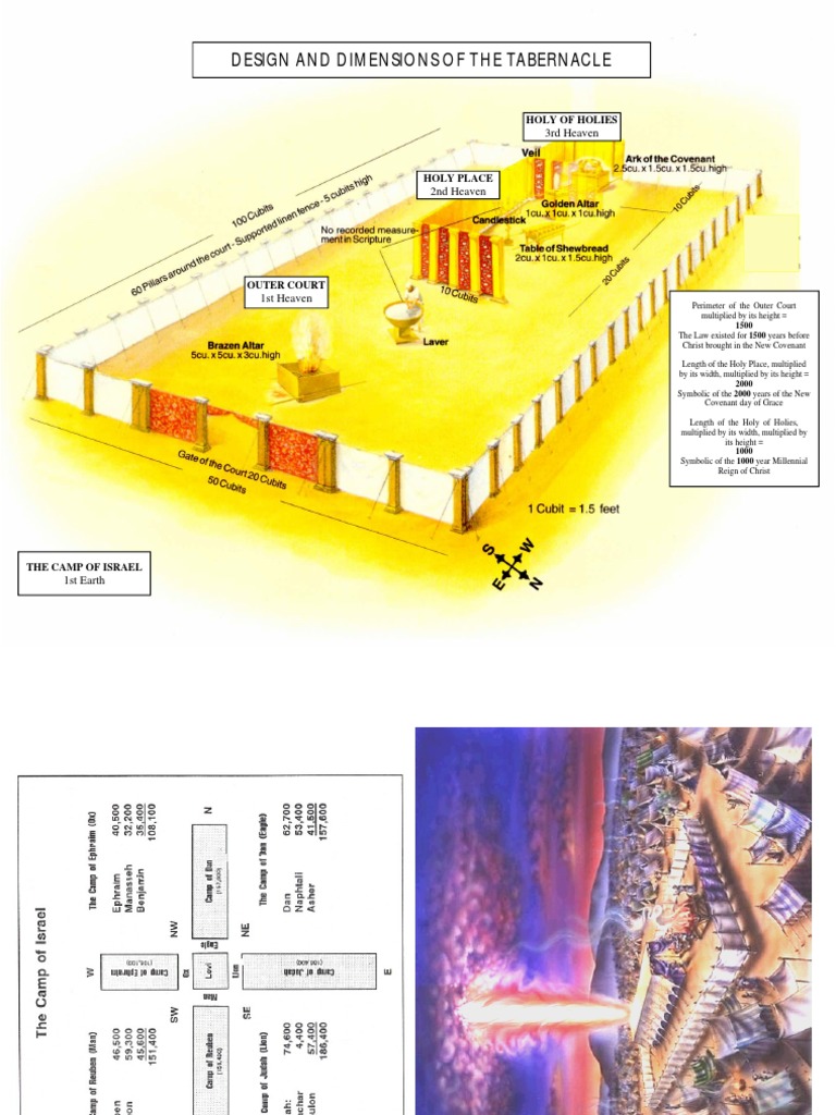 The Tabernacle Structure and Dimensions | PDF