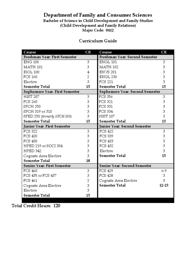 Department of Family and Consumer Sciences: Curriculum Guide | PDF