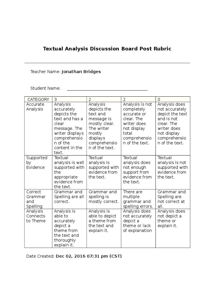 Rubric Grant Proposal | PDF