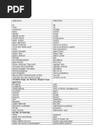 Subanen Mini - Dictionary | PDF