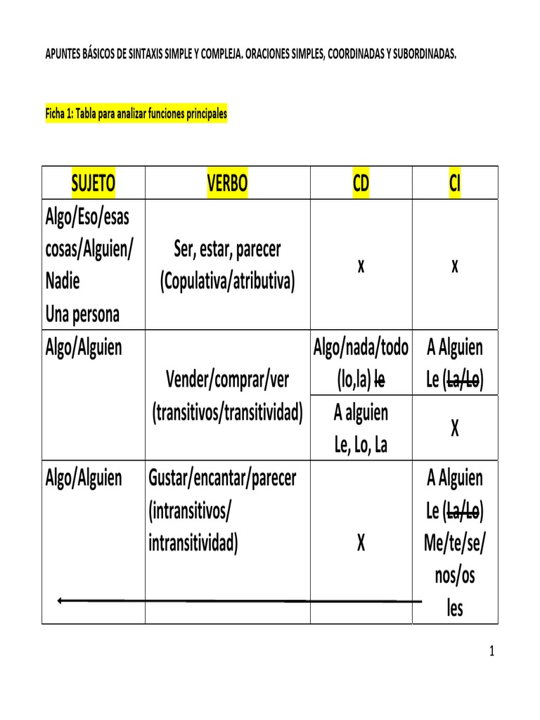 Apuntes Sintaxis Simple y Compleja | PDF | Verbo | Asunto (gramática)