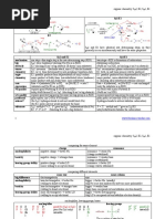 SN1 SN2 E1 E2 Cheat Sheet | PDF