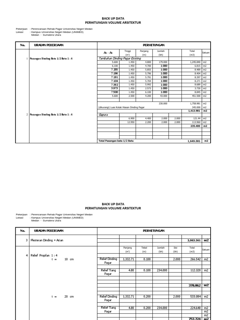 Format Backup Data Proyek Pagar UNIMED | PDF | Sains & Matematika