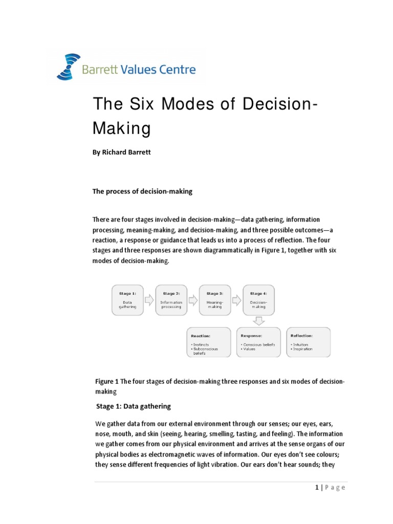 Six Modes of Decision-Making Explained | PDF | Intuition | Decision Making