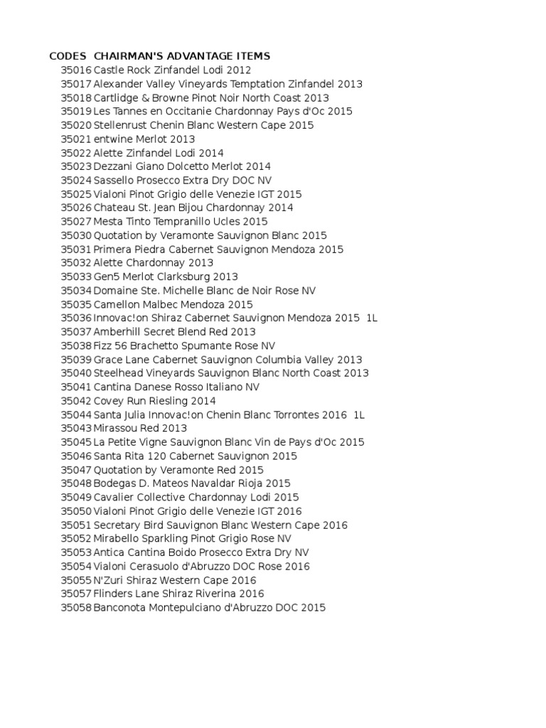 Codes Chairman'S Advantage Items | PDF