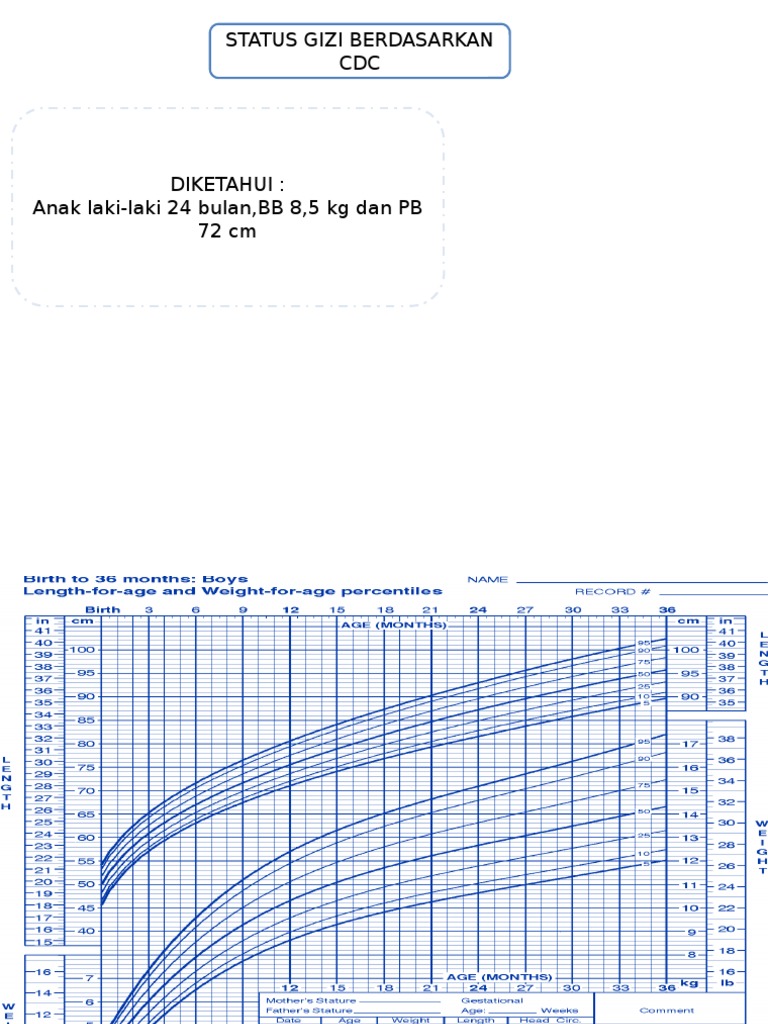 Status Gizi Berdasarkan CDC | PDF