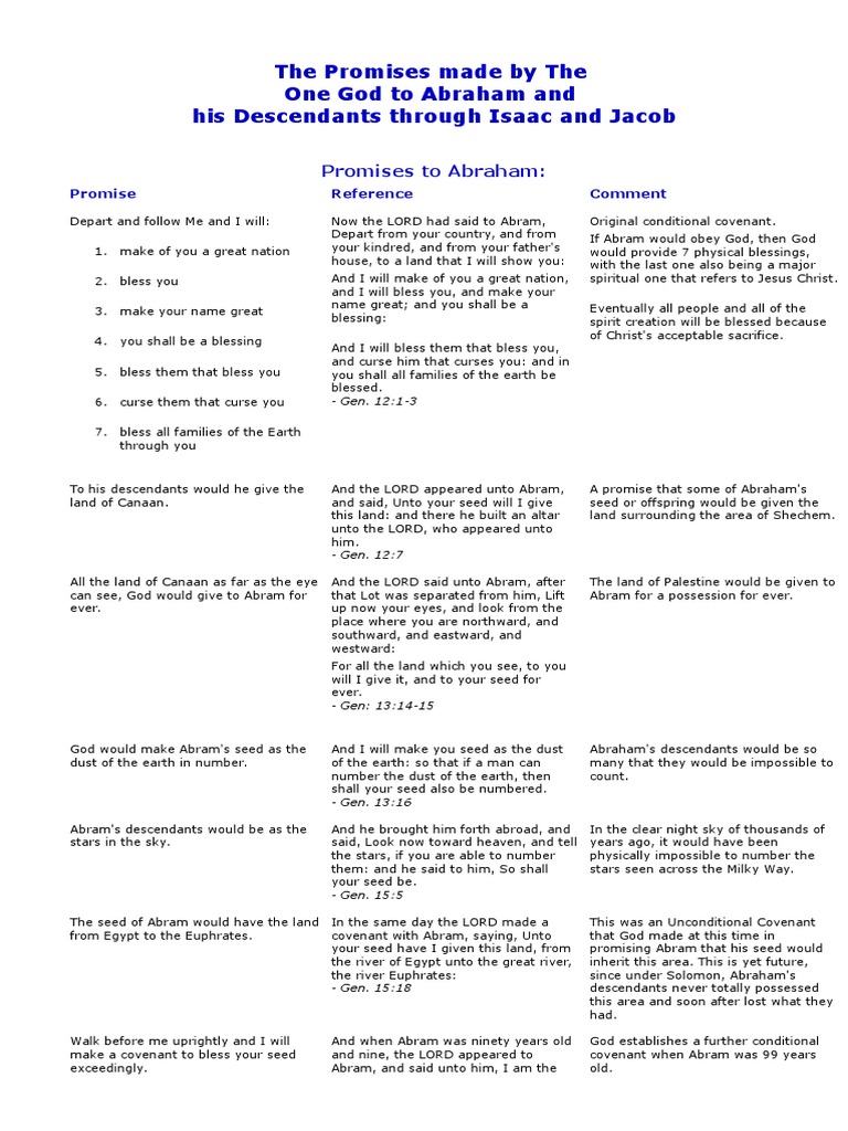 The Promises Made by the God to Abraham, Isaac and Jacob | Abraham ...