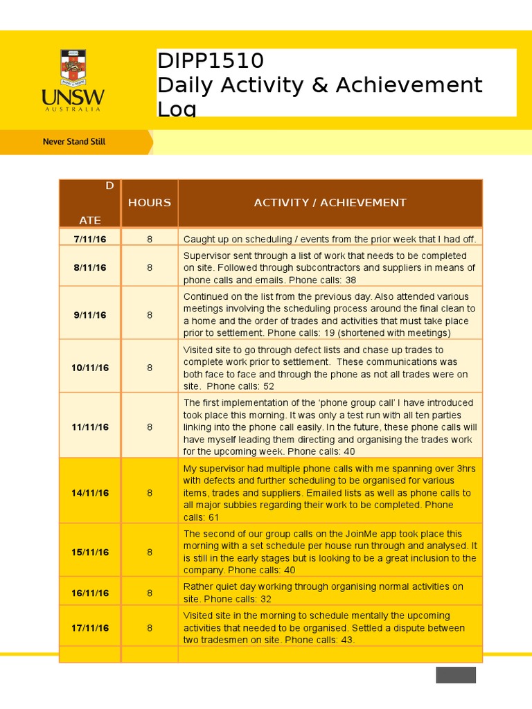 Dipp1510 Daily Activity Achievement Log | PDF | Computing | Business