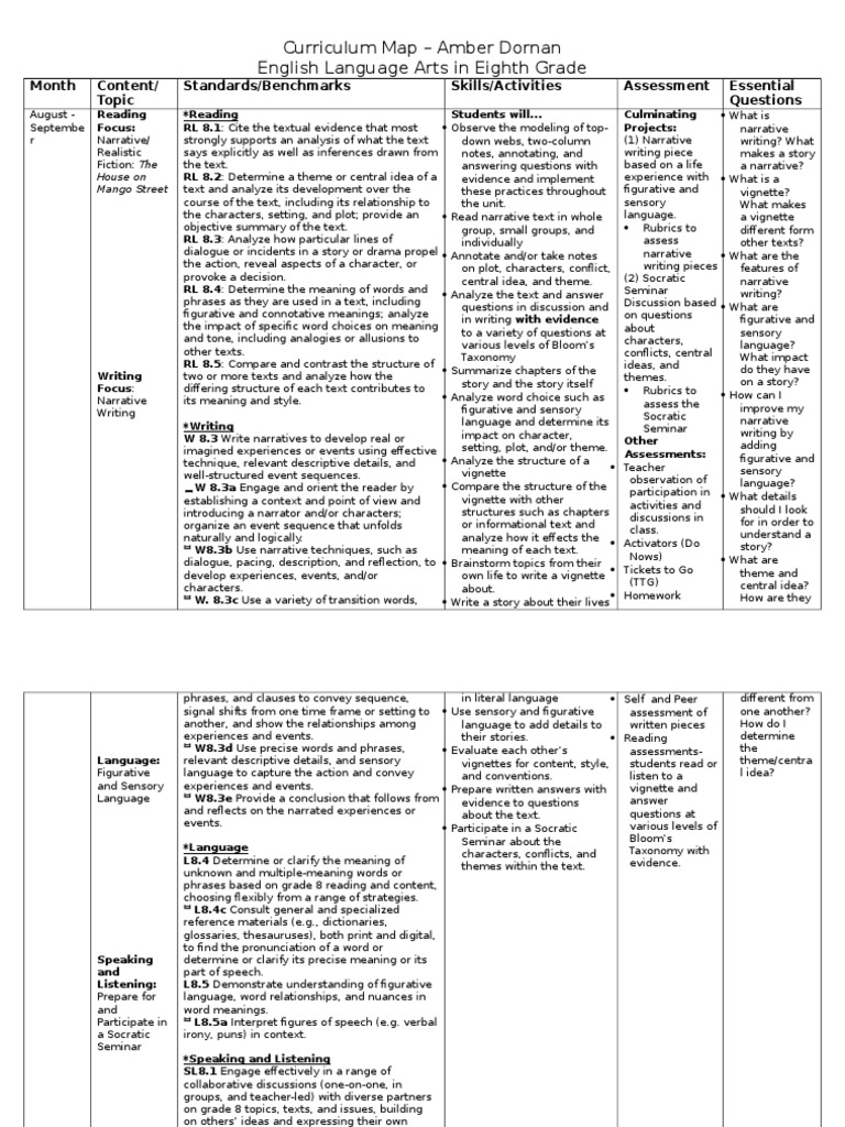 Dornan English Grade 8 Curriculum Map | PDF | Public Speaking | Reading Comprehension