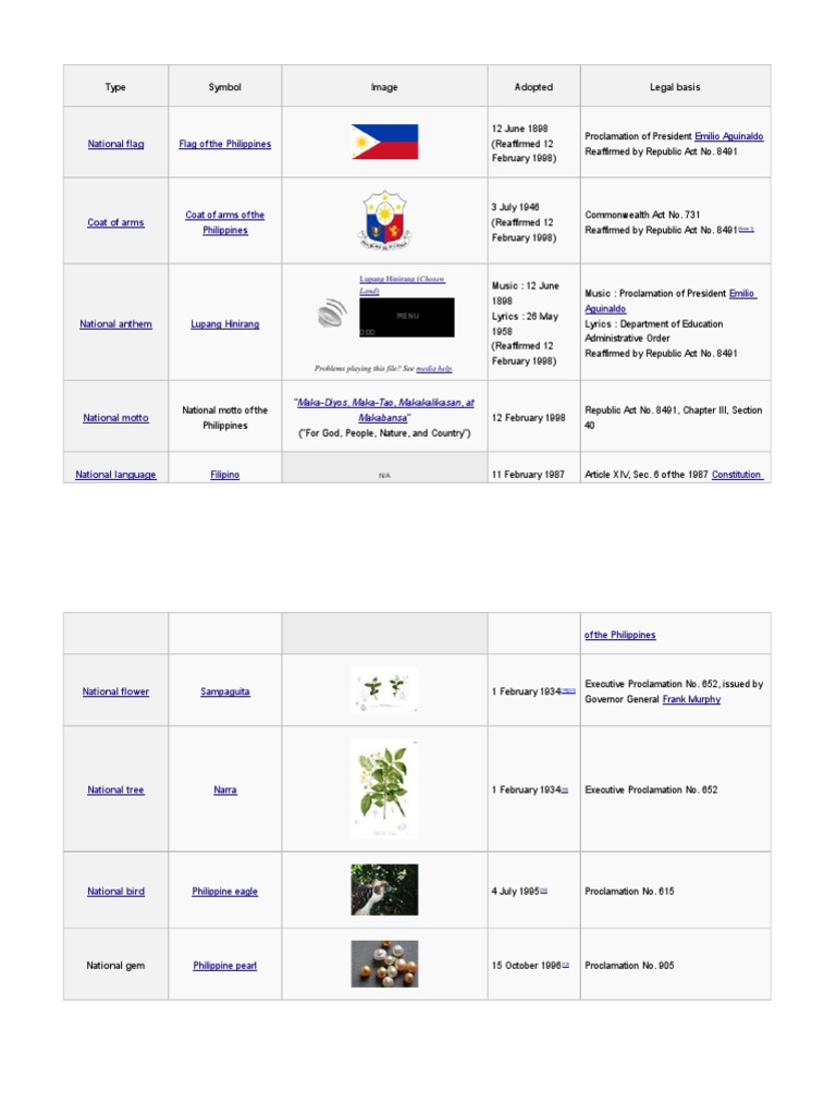Chart Philippine National Symbols Shopcore Inc