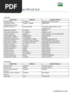 Nematode Species and Common Names List | PDF | Parasites | Plants