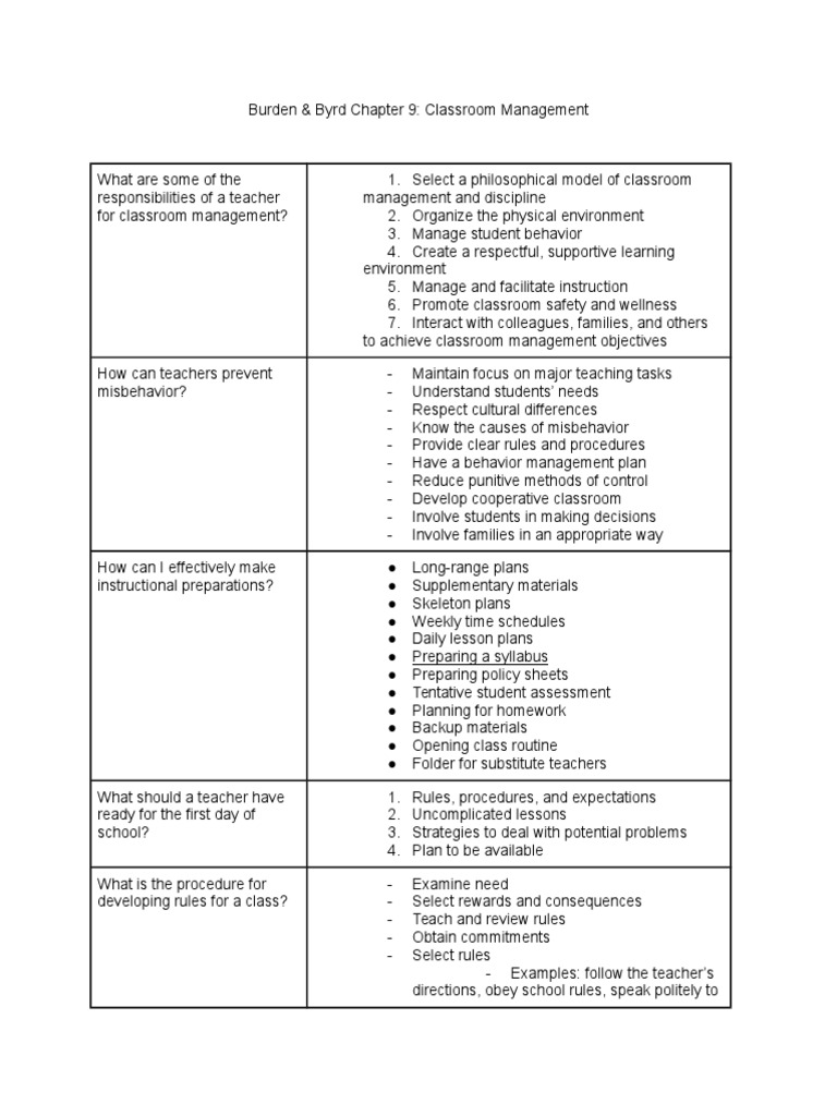 Classroom Management Guide | PDF