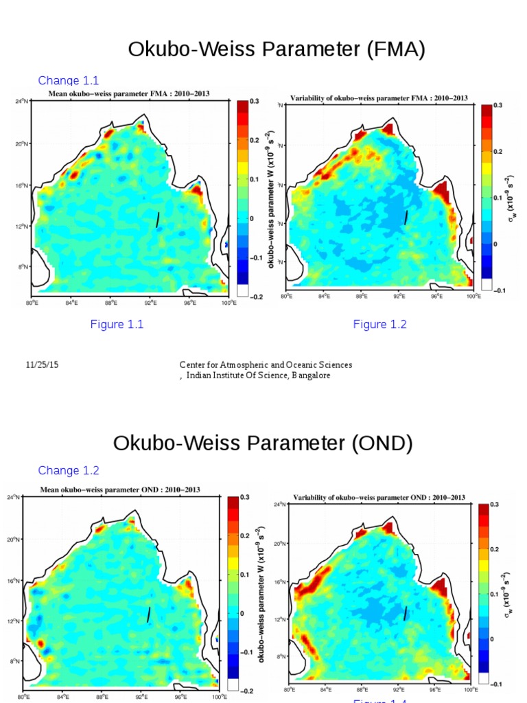 Revised Additional Changes | PDF