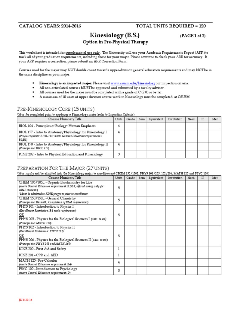Fall16 Kinesiology PPT Worksheet1 | PDF | Bachelor Of Science | Curriculum