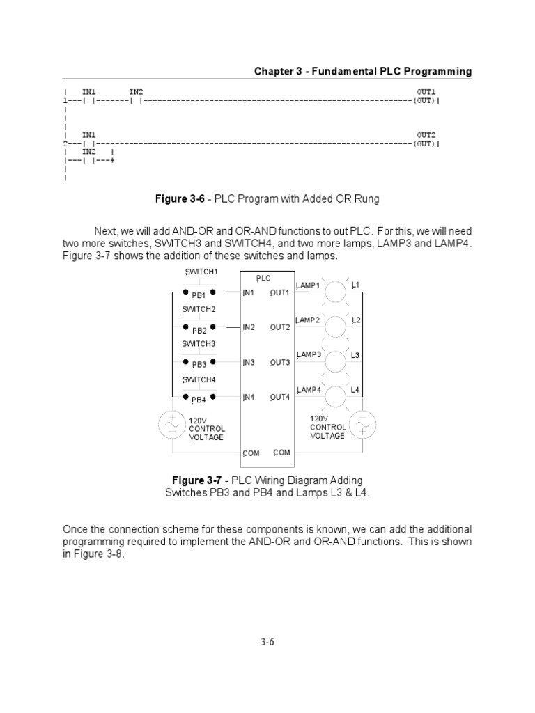 Chapter 3 - Fundamental PLC Programming: Switch1 Lamp1 PB1 L1 IN1 PLC ...