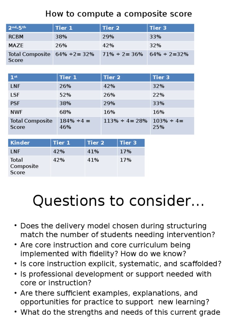 Data Slides For Inservice | PDF