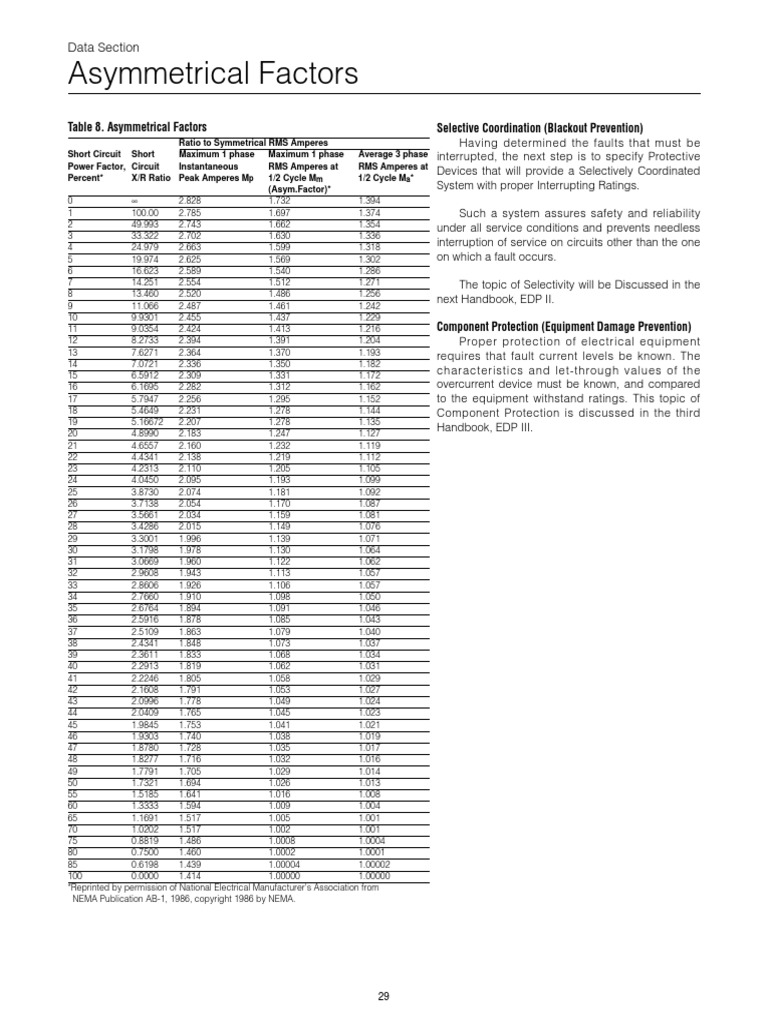 Assymetical Factors PDF
