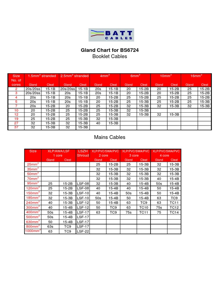 Gland Chart For BS6724: Booklet Cables | PDF