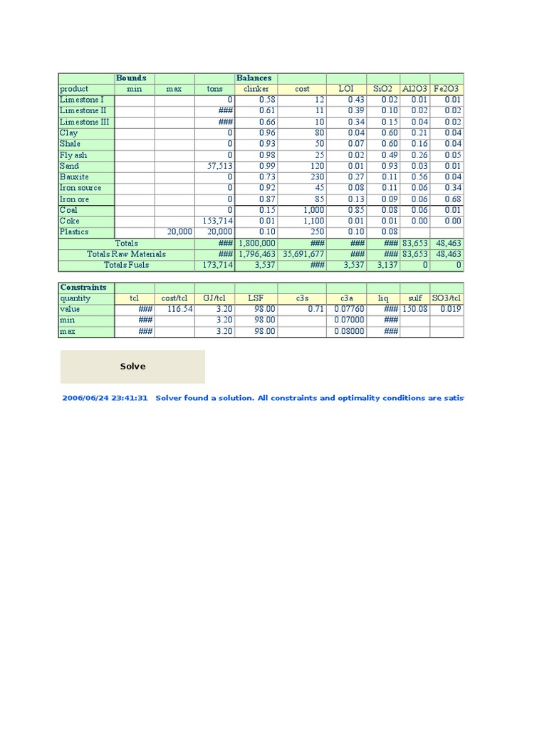 Raw Material and Fuel Constraints Data | PDF