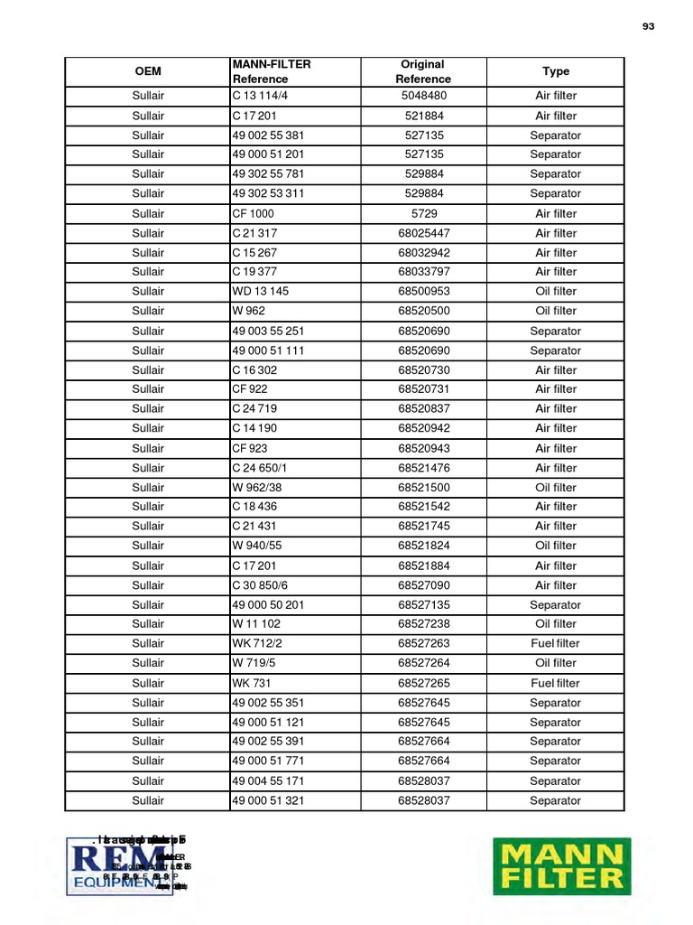 Cross Reference Mann 00097 | PDF