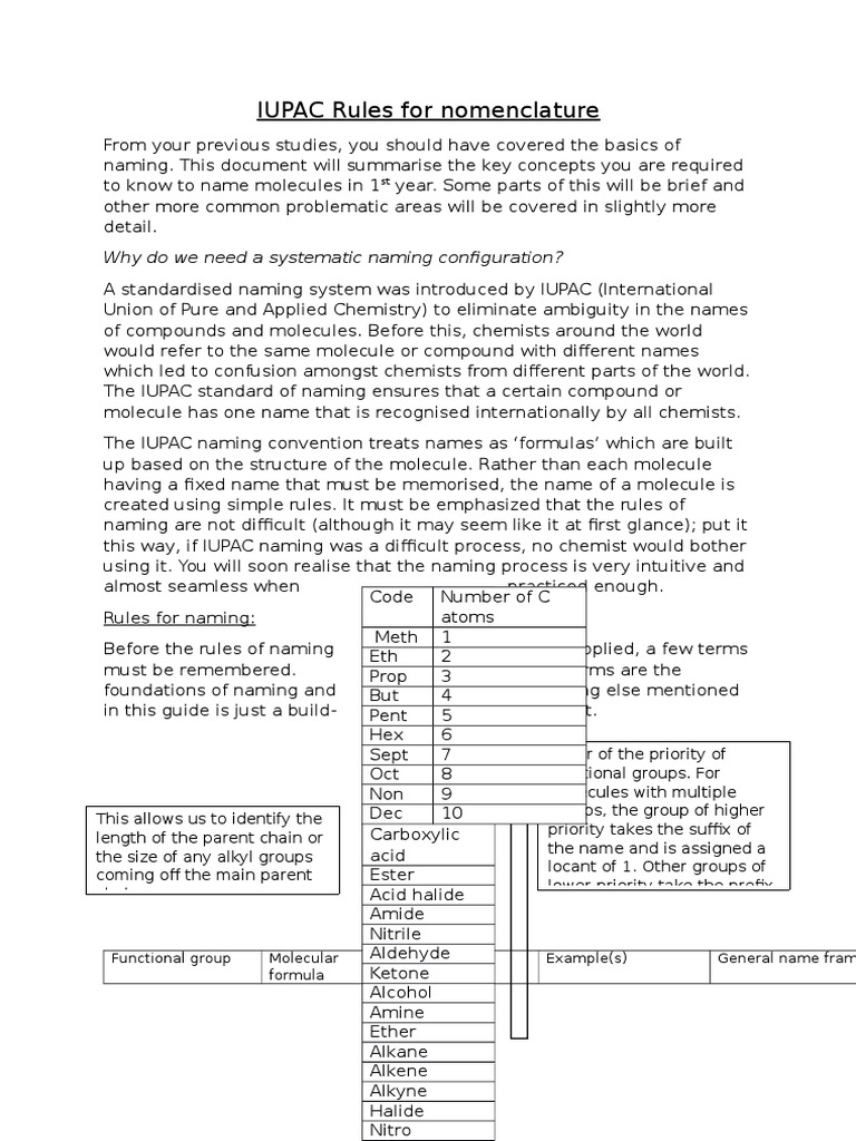 IUPAC Rules For Nomenclature | PDF | Functional Group | Isomer