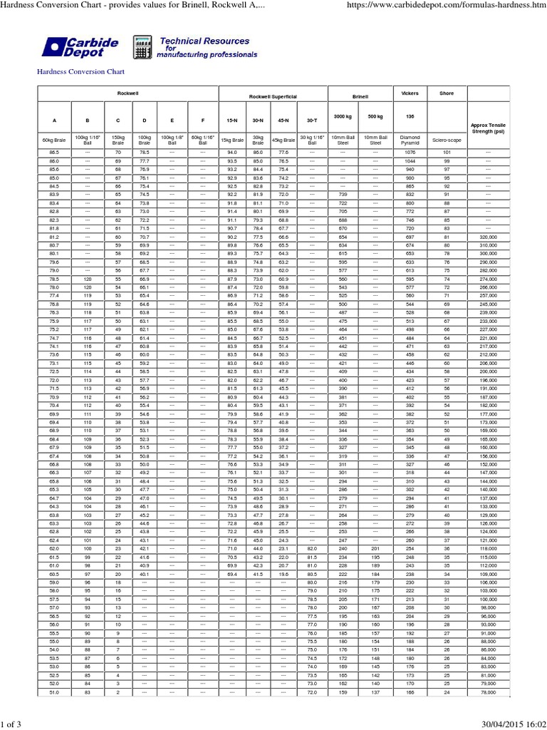 Hardness Conversion Chart | Download Free PDF | Hardness | Civil ...