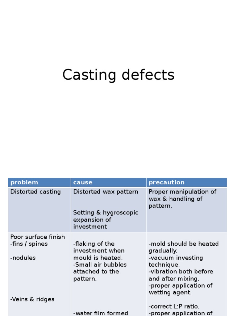 Casting Defects | PDF | Casting (Metalworking) | Materials Science