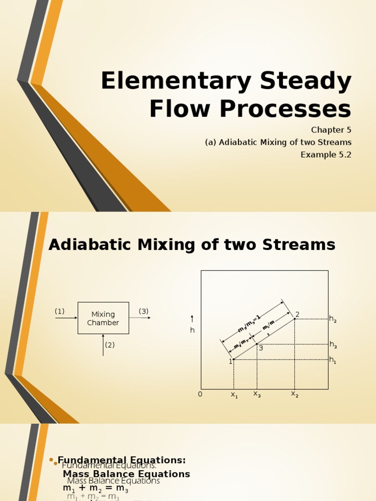 Elementary Steady Flow Processes: (A) Adiabatic Mixing of Two Streams ...