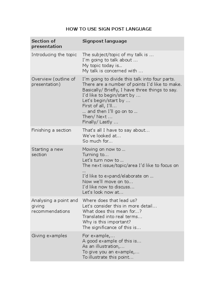 Signposting Language | PDF