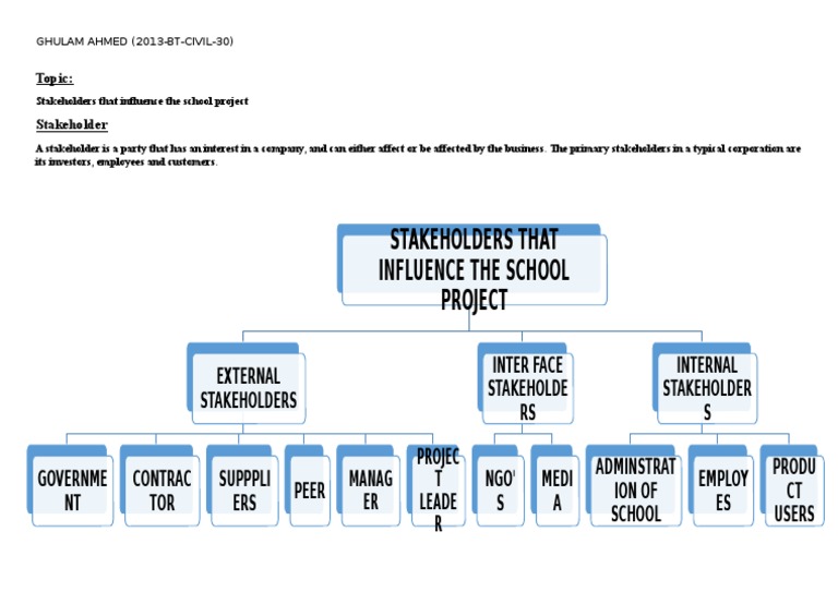 Key Stakeholders in School Projects | PDF | Finance & Money Management