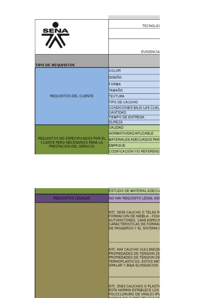 Matriz de Producto | PDF