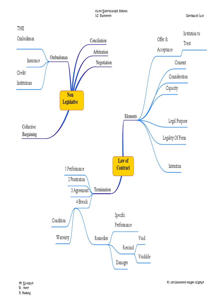 Contract Law Concepts Overview | PDF