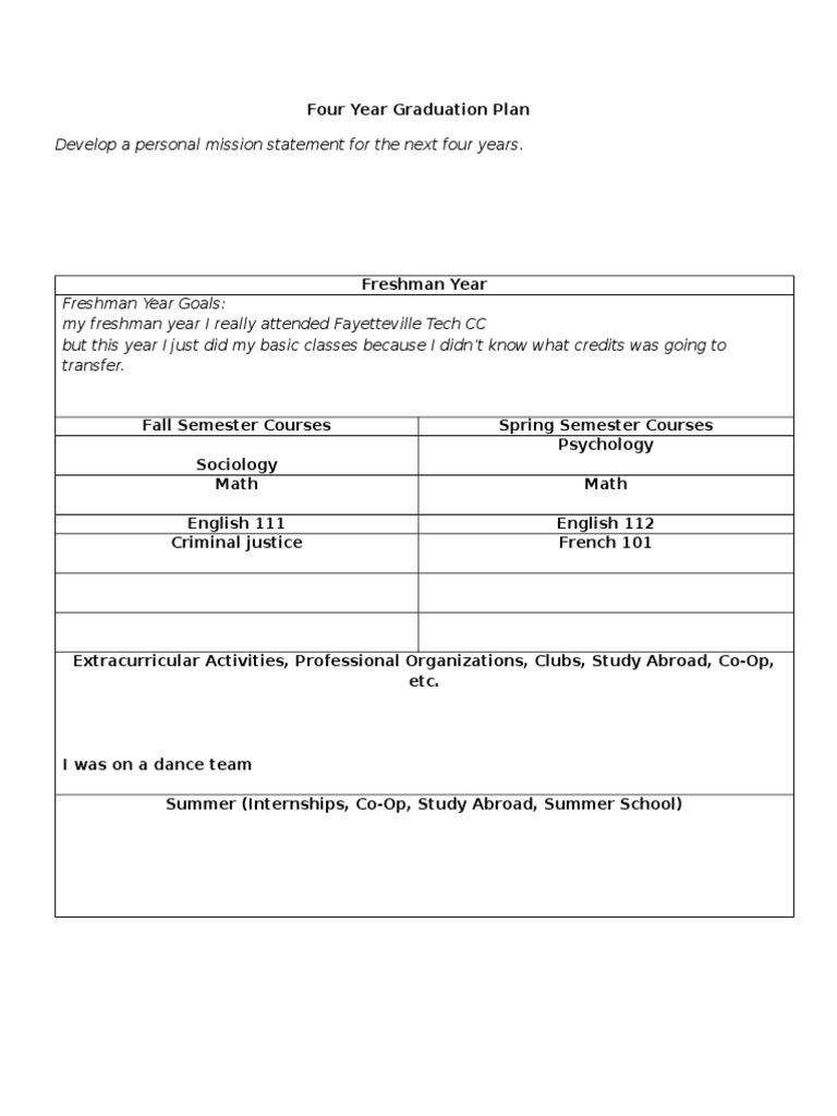 College Graduation Roadmap | PDF