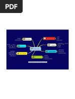 CV - Mindmap | PDF