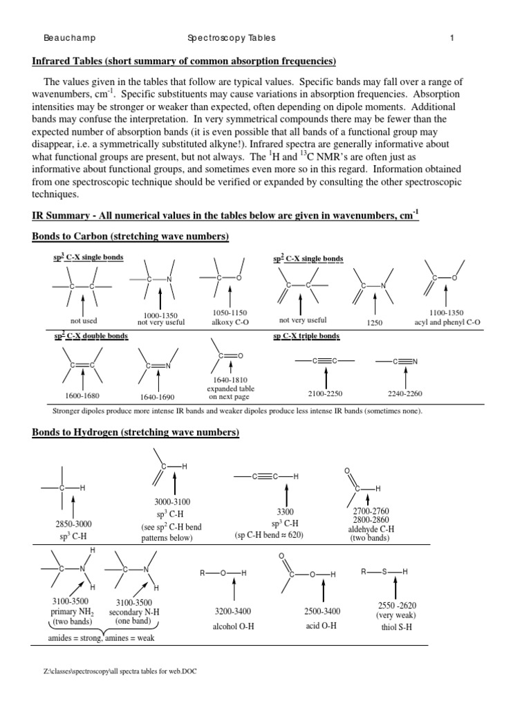 Infrared Spectroscopy Absorption Tables | PDF | Amine | Infrared ...