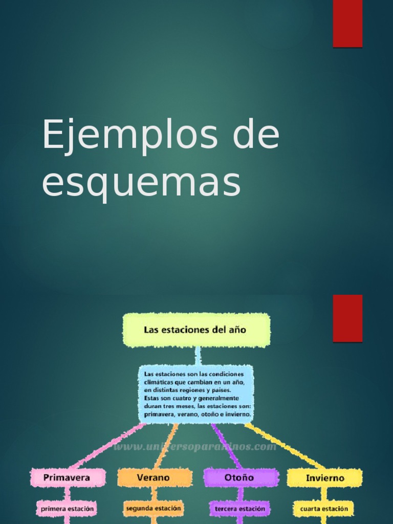 Esquema Ejemplos