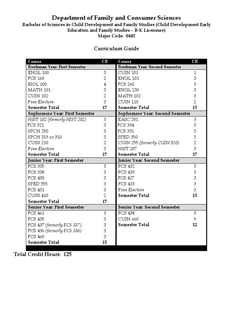 Department of Family and Consumer Sciences: Curriculum Guide | PDF