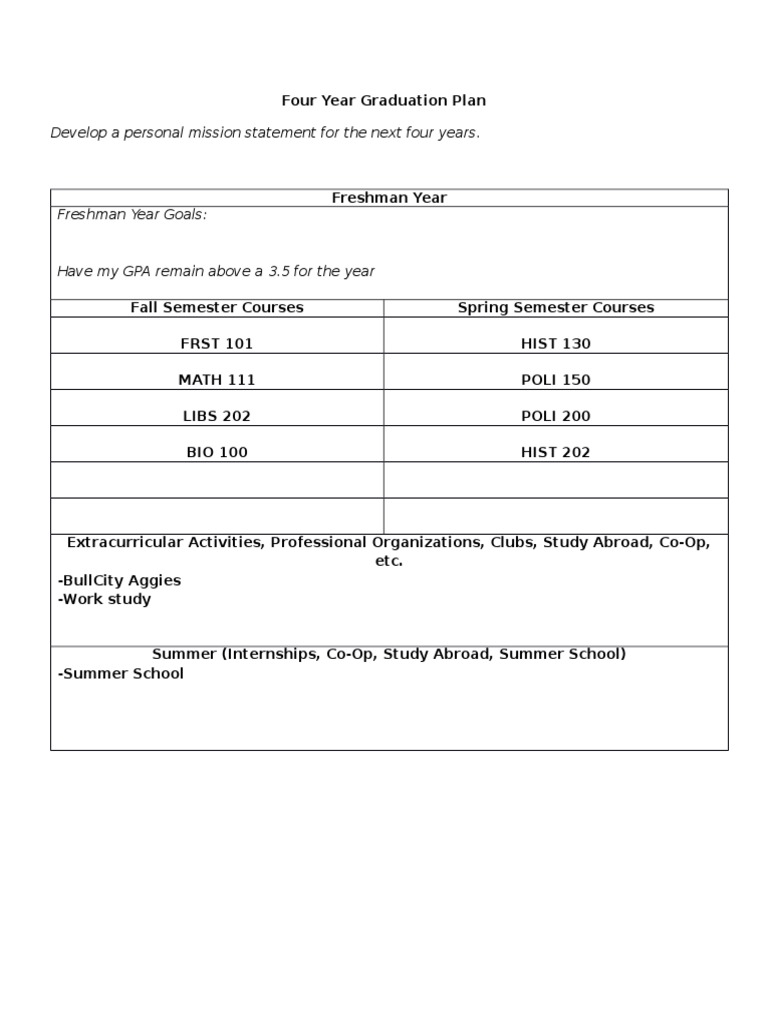 Four Year Graduation Plan2 | PDF
