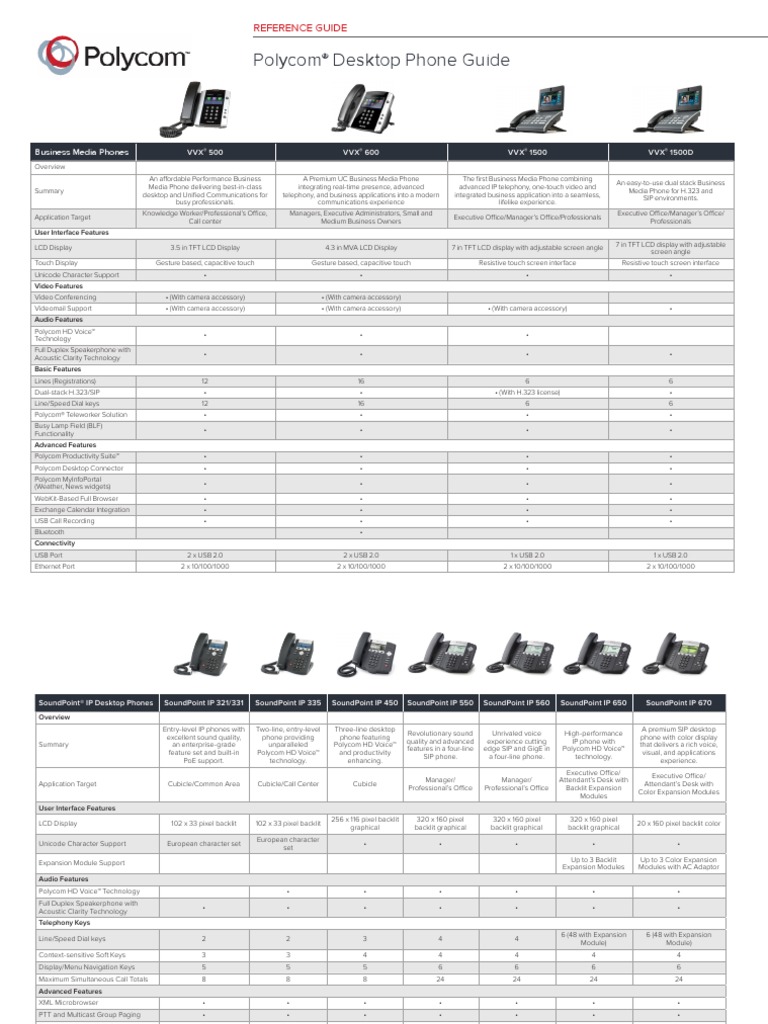 Polycom Work Office Solutions Guide | PDF | Videoconferencing | Session ...