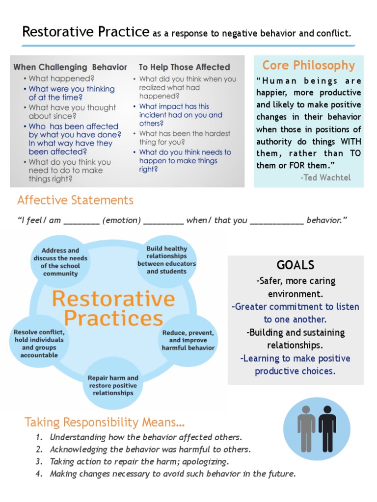 Restorative Practice | PDF | Career & Growth | Self-Improvement