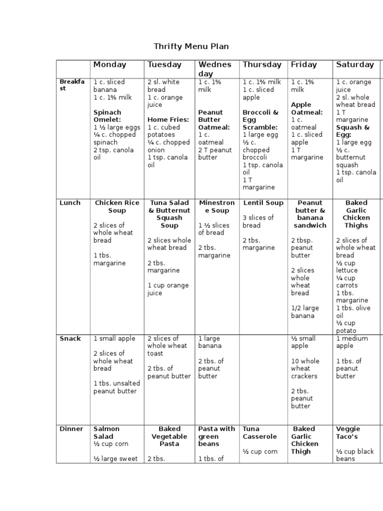 Thrifty Menu Plan Monday Tuesday Wednes Day Thursday Friday Saturday ...
