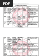 Chan Plot Interpretations | PDF