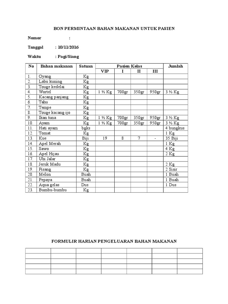 Bon Permintaan Bahan Makanan Untuk Pasien | PDF